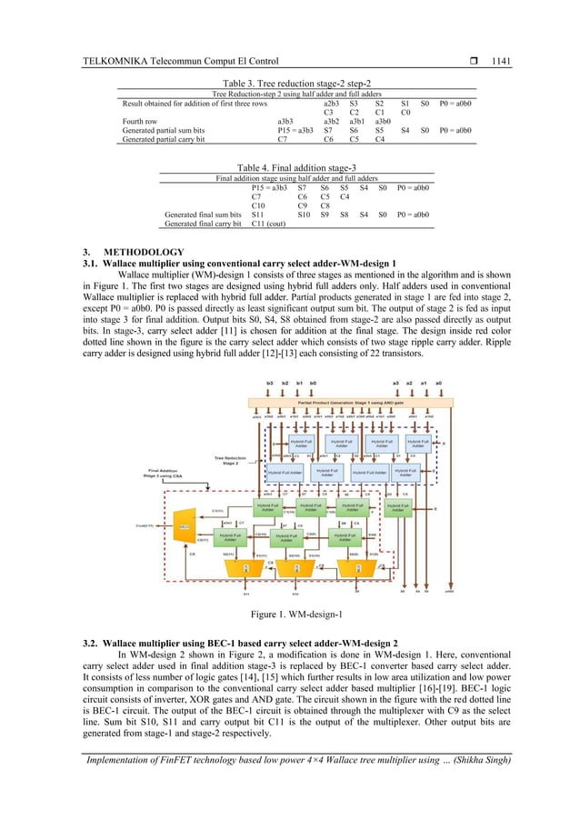 Implementation Of Finfet Technology Based Low Power 4×4 Wallace Tree