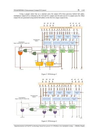 Implementation of FinFET technology based low power 4×4 Wallace tree ...