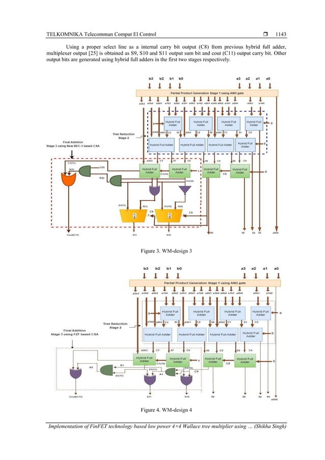 Implementation of FinFET technology based low power 4×4 Wallace tree multiplier using hybrid ...