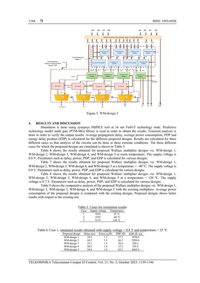 Implementation Of Finfet Technology Based Low Power 4×4 Wallace Tree Multiplier Using Hybrid