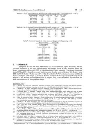 Implementation of FinFET technology based low power 4×4 Wallace tree multiplier using hybrid ...