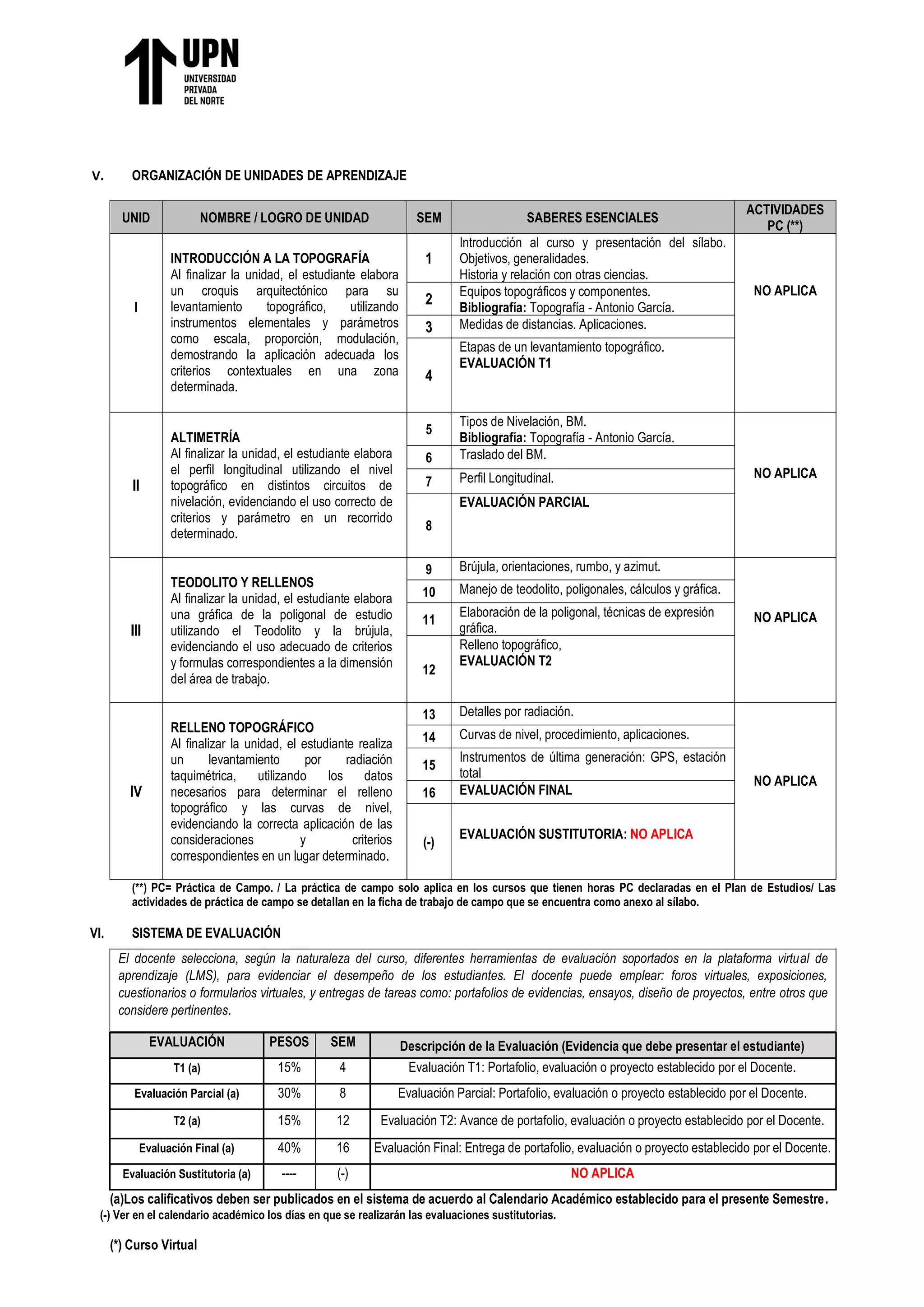 TOPOGRAFI APLICADA A LA UPN | PDF | Educational Assessment | Education