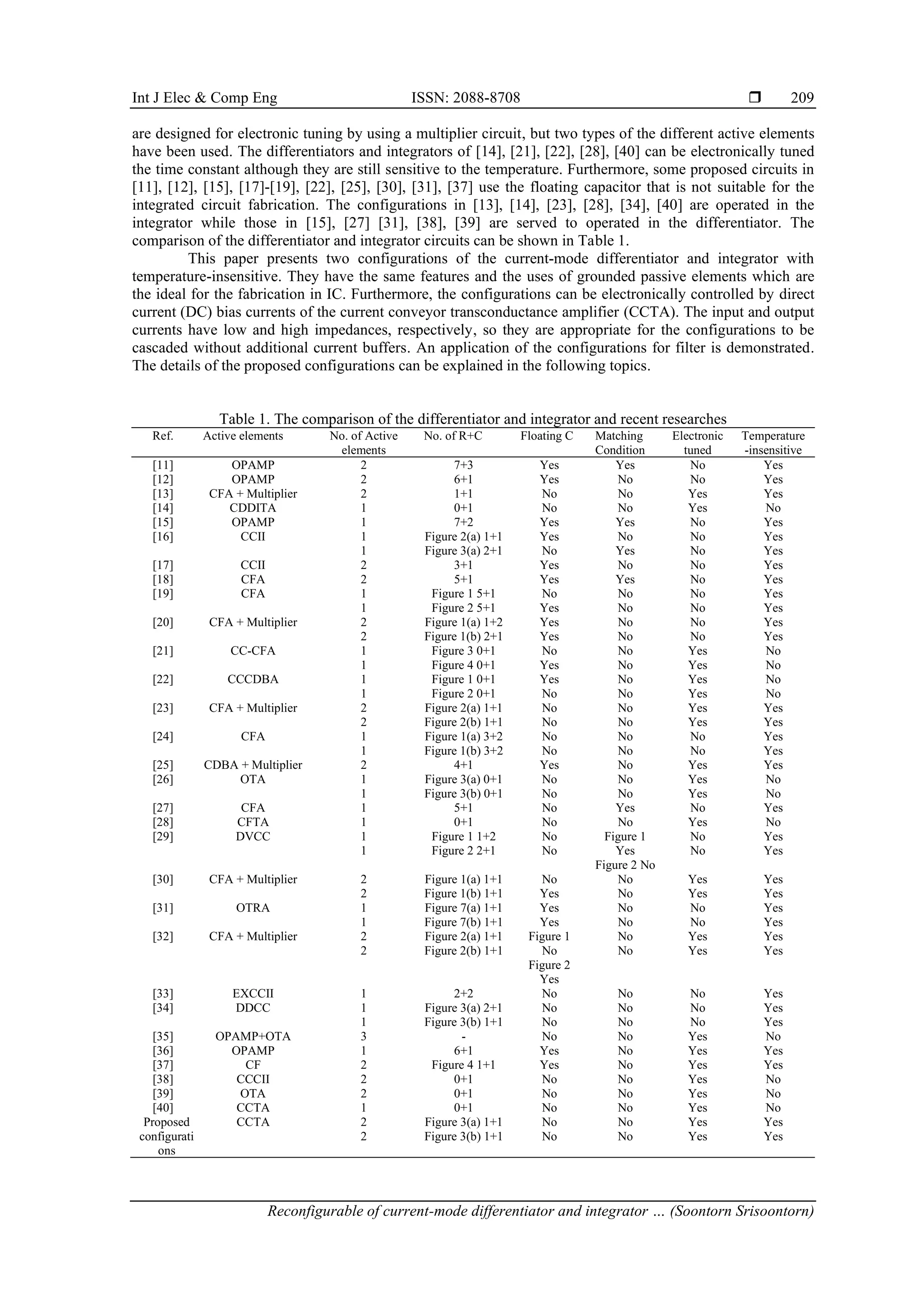 Reconfigurable of current-mode differentiator and integrator based-on ...