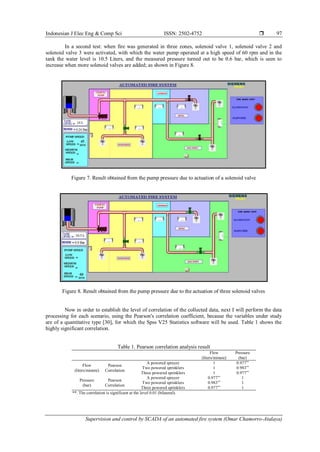 Supervision and control by SCADA of an automated fire system | PDF