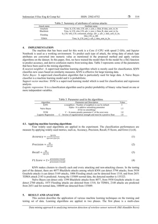 Data mining approach to analyzing intrusion detection of wireless sensor network | PDF