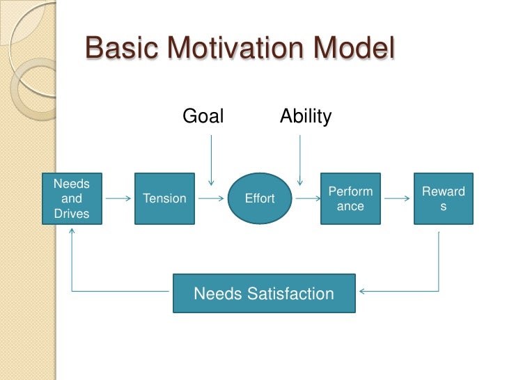 22251502 human-behavior-in-organization