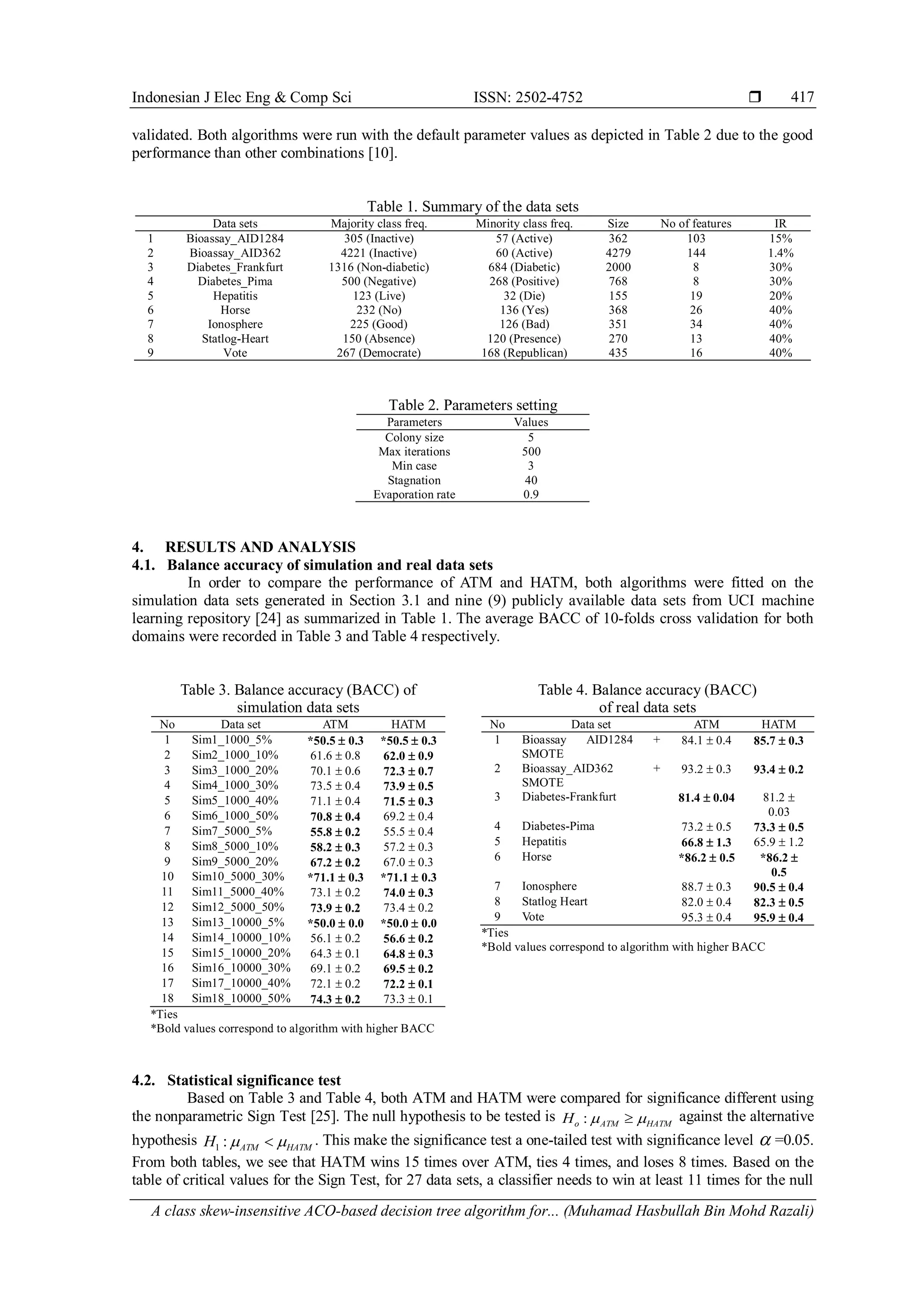 A Class Skew Insensitive Aco Based Decision Tree Algorithm For Imbalanced Data Sets Pdf 7426