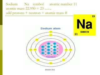 Matter & Atomic Theory acloutier copyright 2011 | PPT | Physics | Science