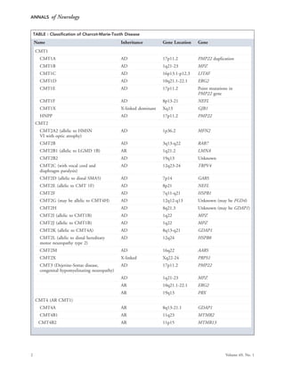 CMT Mutations | PDF
