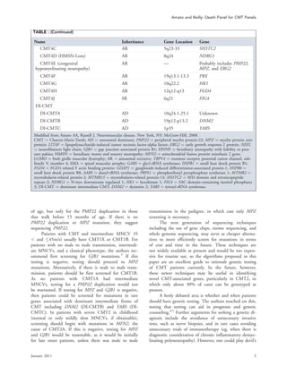 CMT Mutations | PDF
