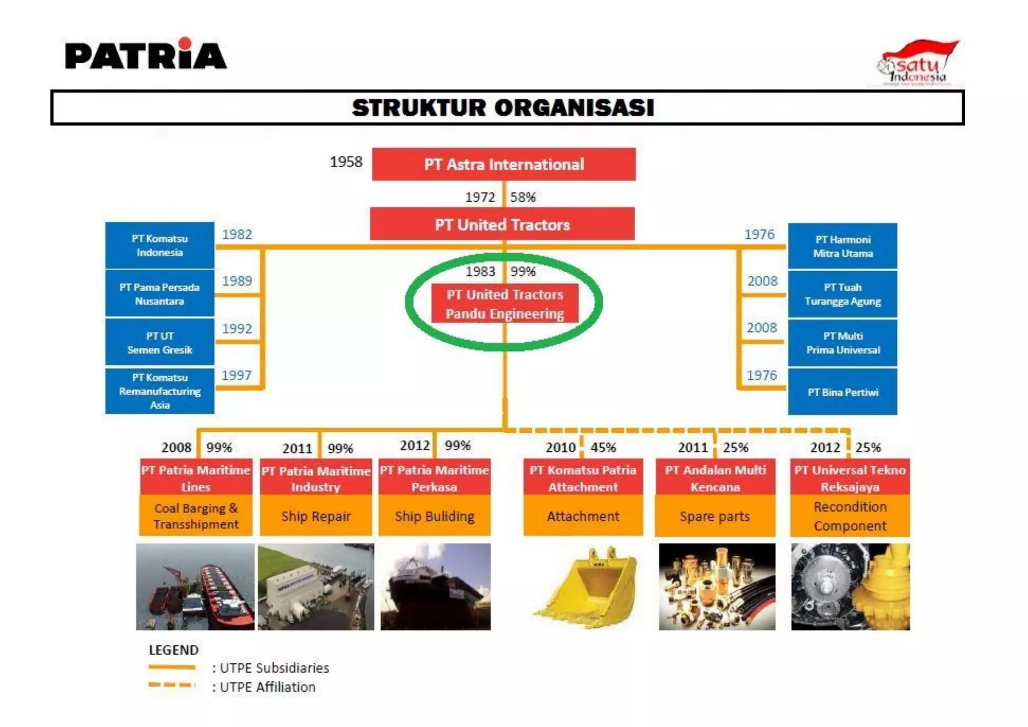 PT. United Tractors Pandu Engineering PATRiA | PDF