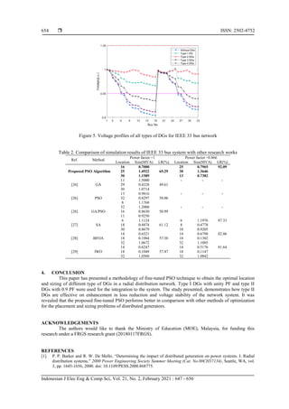 Network loss reduction and voltage improvement by optimal placement and sizing of distributed ...