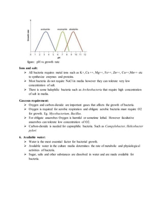 Unit 2 Bacterial Growth curve.pdf 👨‍⚕ | PDF