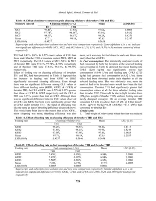 flywheel in thresher | PDF