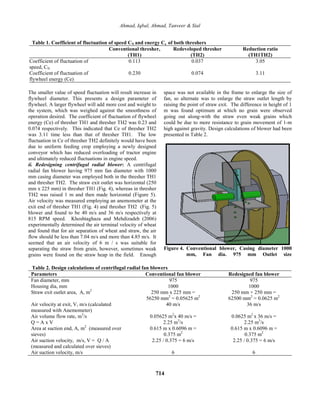 flywheel in thresher | PDF