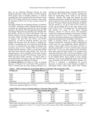 flywheel in thresher | PDF