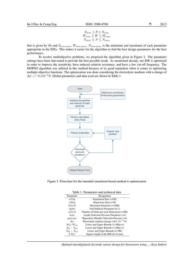 Optimal interdigitated electrode sensor design for biosensors using multi-objective particle ...