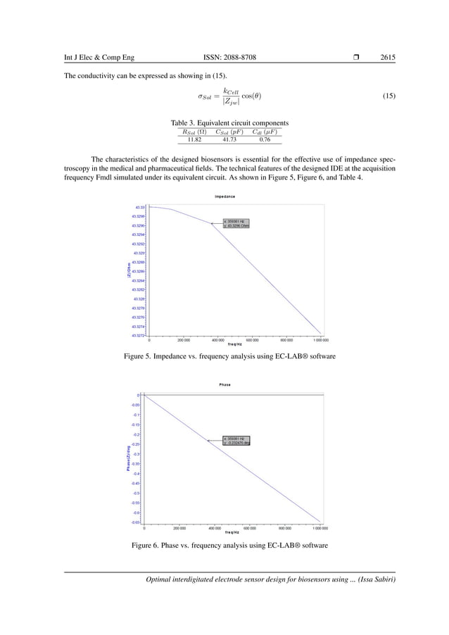 Optimal interdigitated electrode sensor design for biosensors using multi-objective particle ...