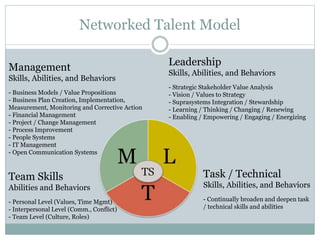 Organizational Development | PPT