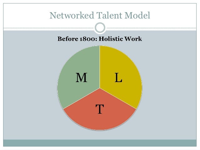 Organizational Development