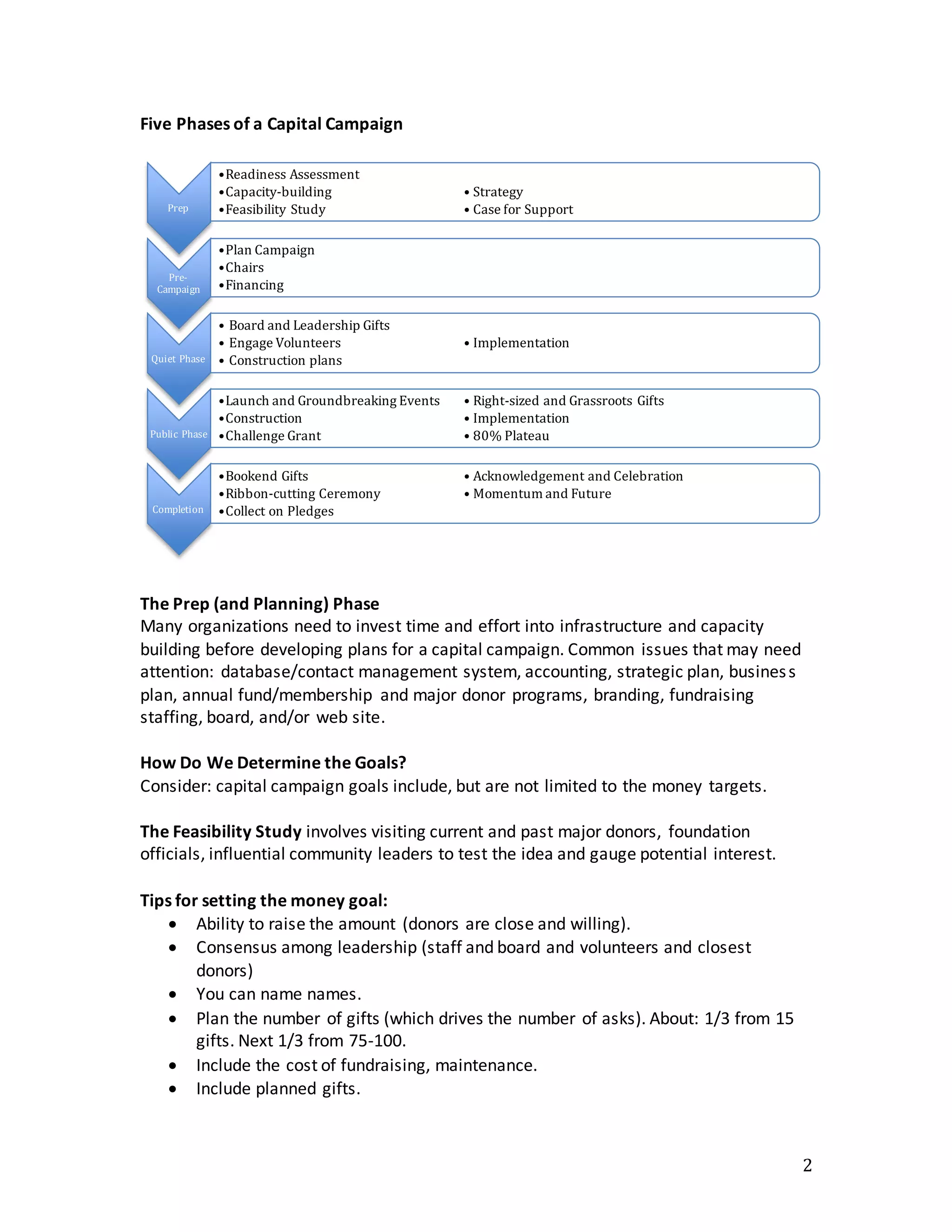 CAPITAL CAMPAIGN PLANNING AND PREPARATION | DOCX