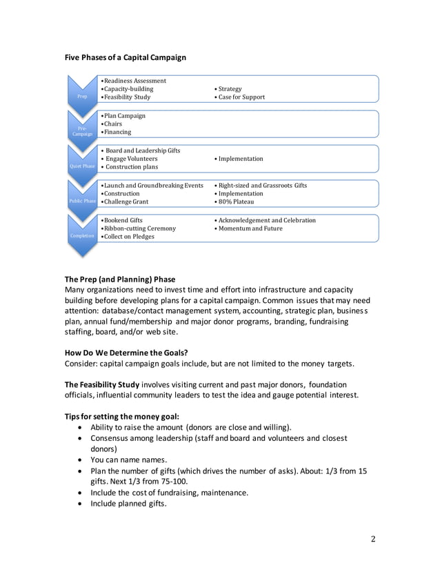 CAPITAL CAMPAIGN PLANNING AND PREPARATION | PDF
