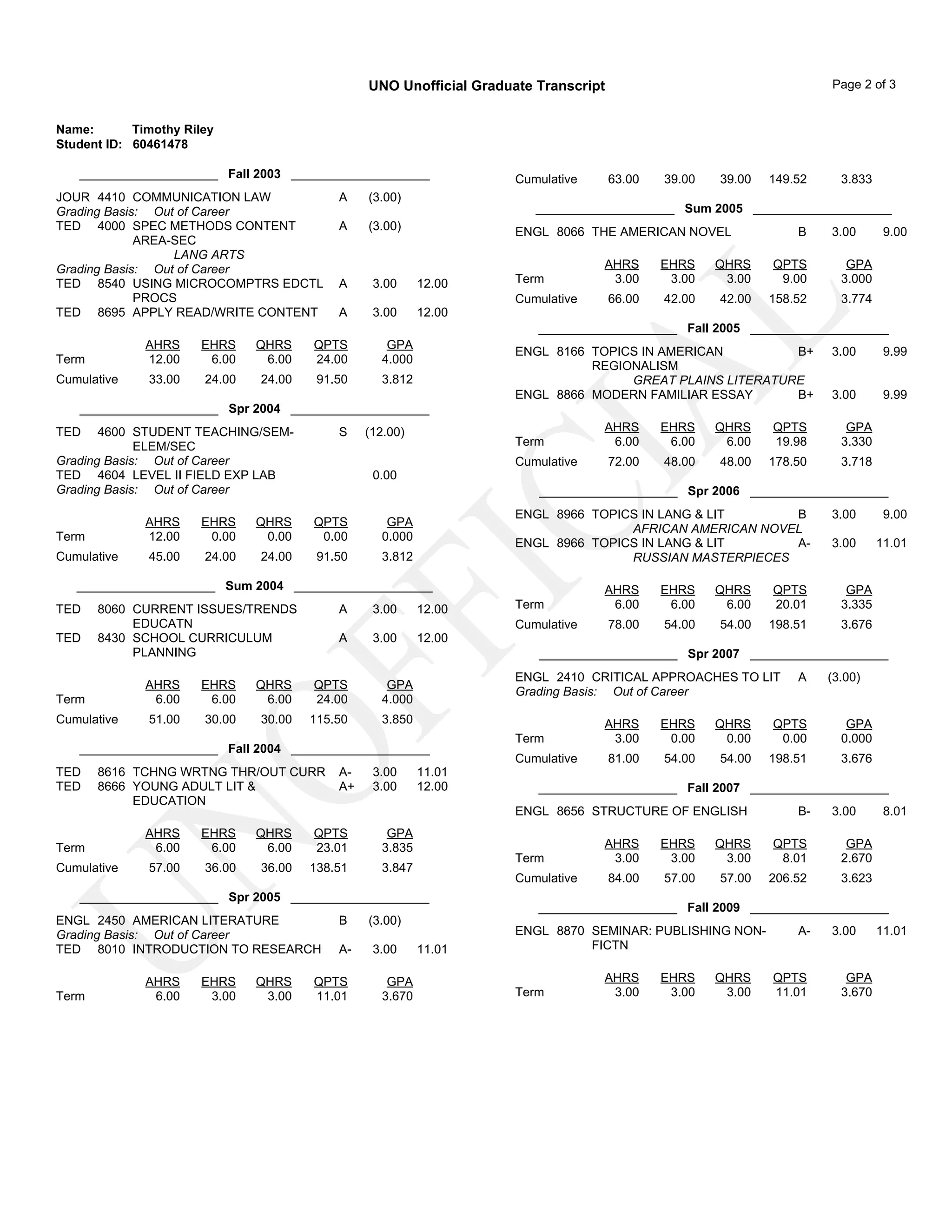 Riley.unofficial UNO transcripts | PDF