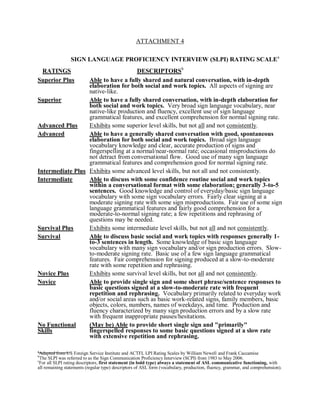 SLPI-ASL Rating - Brandon Dockery | PDF