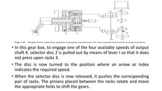 control system for speed and feed.pptx | Radio Control | Hobbies ...