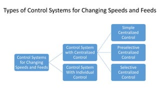 control system for speed and feed.pptx | Radio Control | Hobbies ...