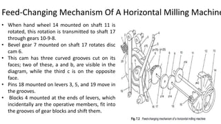 control system for speed and feed.pptx | Radio Control | Hobbies ...