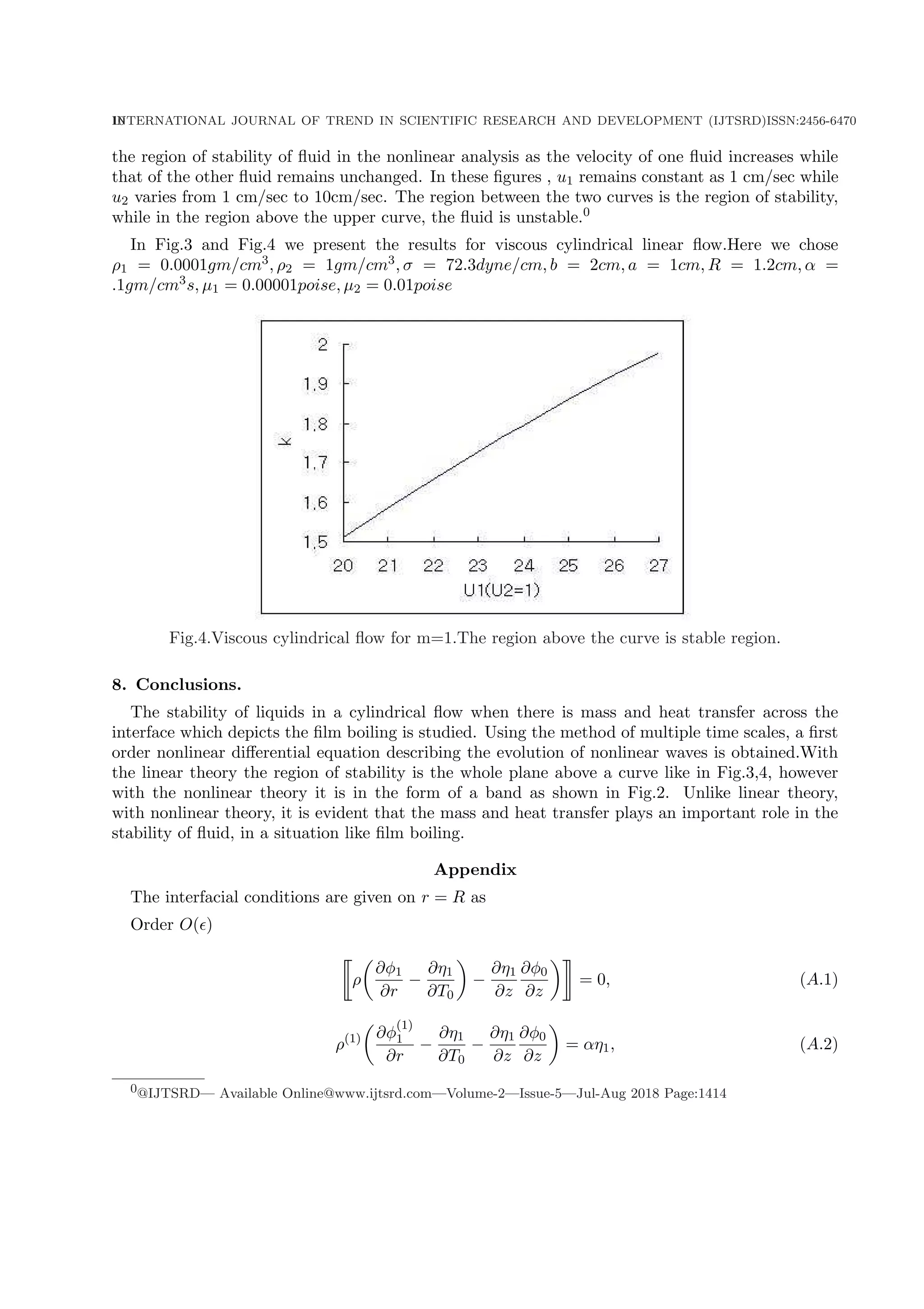 Nonlinear Asymmetric Kelvin-Helmholtz Instability Of Cylindrical Flow ...