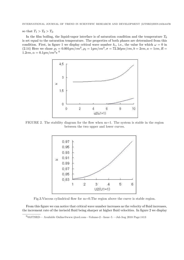 Nonlinear Asymmetric Kelvin-Helmholtz Instability Of Cylindrical Flow ...