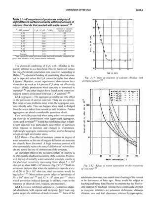 222 r 96 - corrosion of metals in concrete | PDF