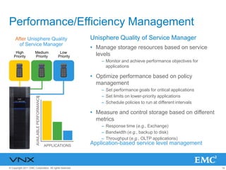 emc vnx unisphere | PPT