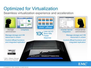 emc vnx unisphere | PPT