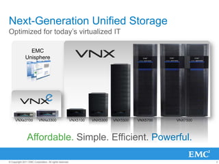 emc vnx unisphere | PPTX