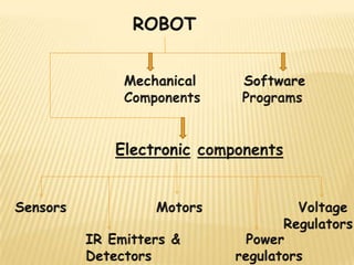 electronics and robotics | PPTX