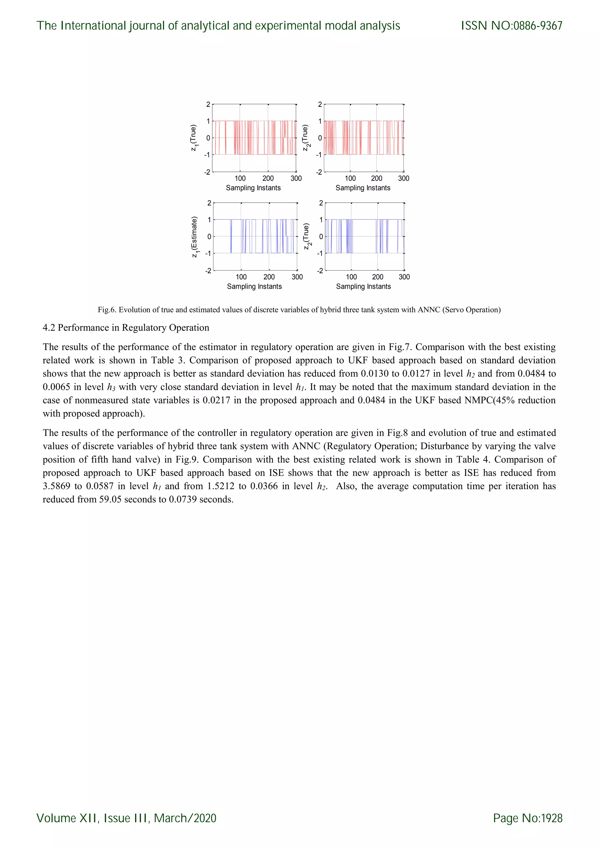 State Estimation Based Inverse Dynamic Controller For Hybrid System