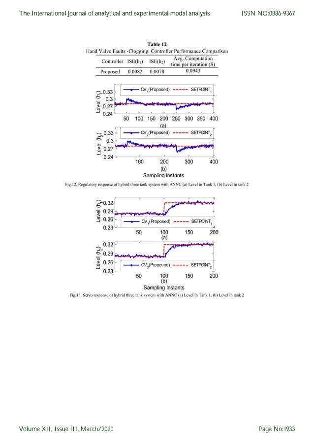 State Estimation Based Inverse Dynamic Controller For Hybrid System Using Artificial Neural