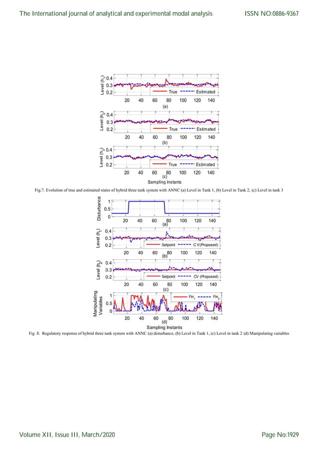 State Estimation Based Inverse Dynamic Controller For Hybrid System Using Artificial Neural 8907
