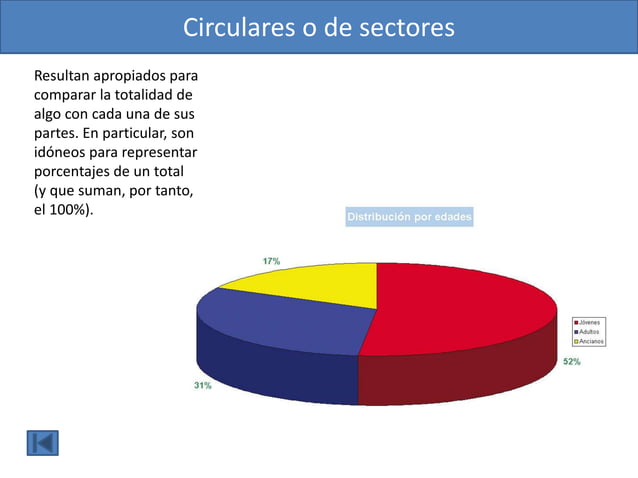 Graficas Tipos Lineal Pictograma Tres Ppt