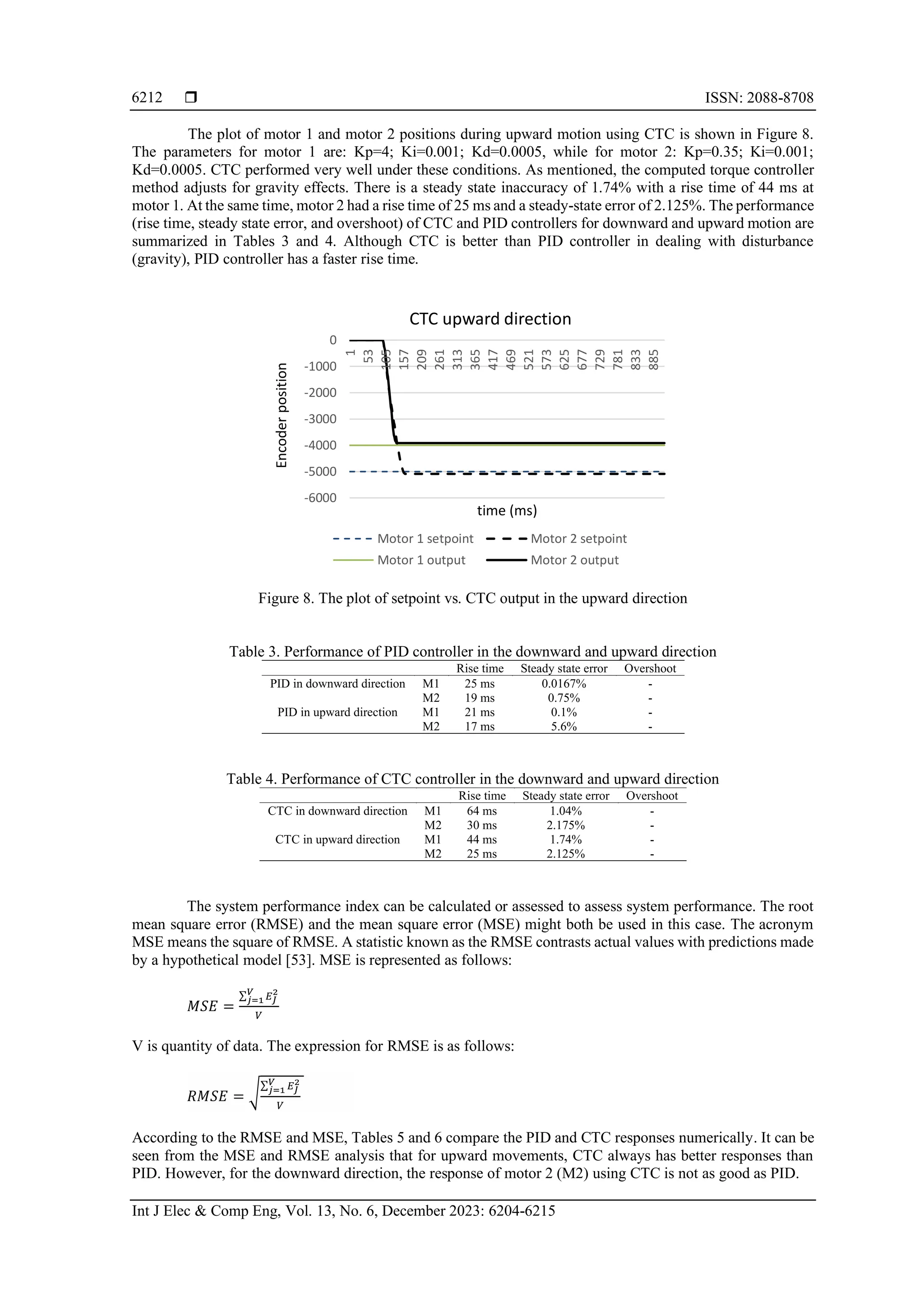 Two-link lower limb exoskeleton model control enhancement using ...