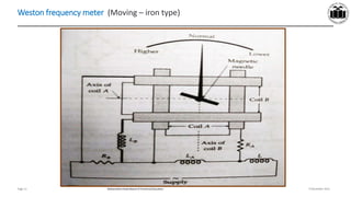 22325_EEM_CO5_LO 2.pptx