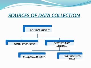 Data Collection sources types and methods | PPTX