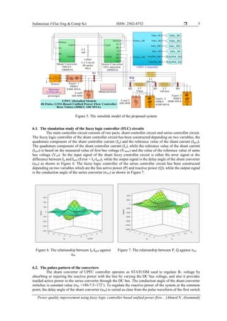 Power quality improvement using fuzzy logic controller based unified power flow controller | PDF