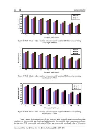 An analytical method with numerical results to be used in the design of optical slab waveguides ...