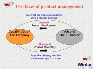 product management | PPT