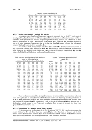 Lion optimization algorithm for team orienteering problem with time window | PDF