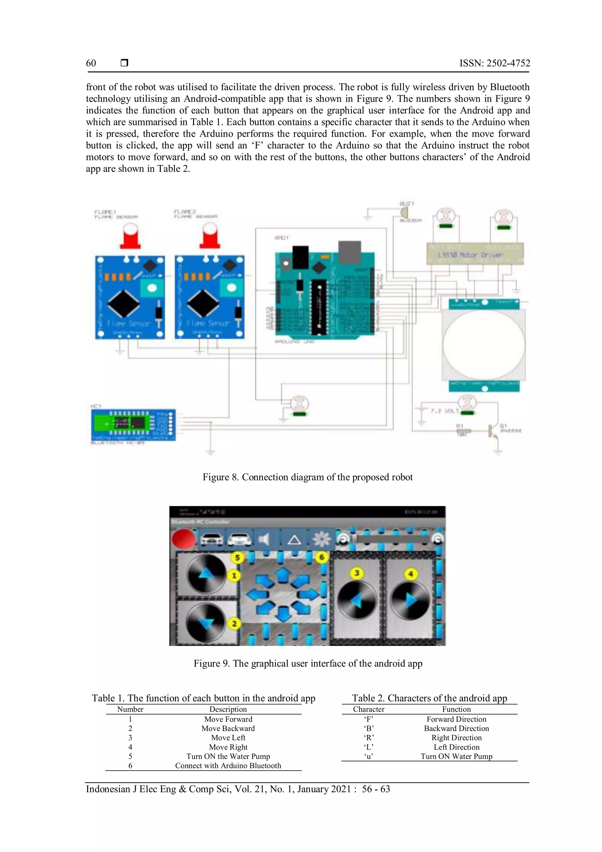 Implementation of rover tank firefighting robot for closed areas based ...